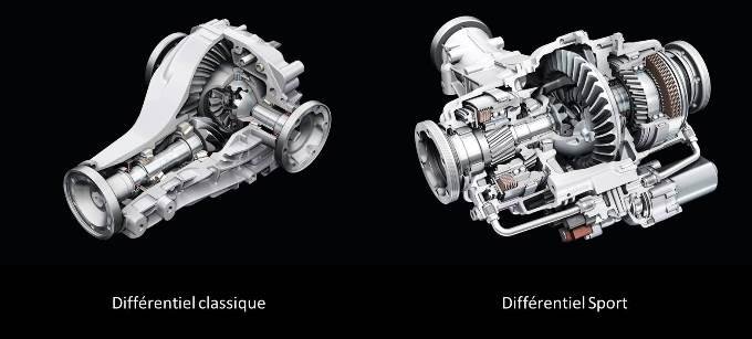 Présentation: différentiel sport Audi